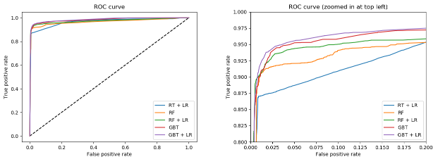 Python / pycharm / matplotlib 训练结果曲线 的颜色、标记、线条等参数调整_plt.legend()函数曲线颜色 ...