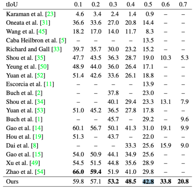 时序行为检测和分类_时序行为定义-CSDN博客