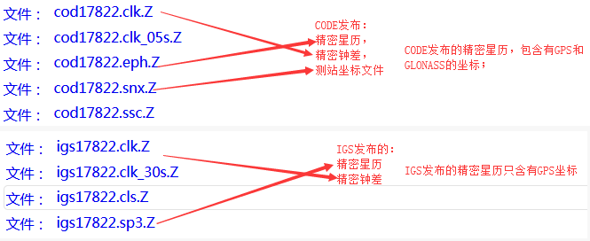 （20190401）IGS GNSS数据下载网址与下载说明-CSDN博客