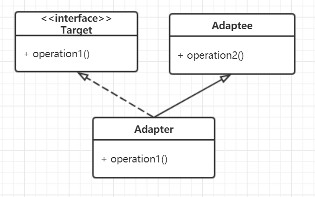 Learn and explore the Java design pattern-adapter pattern - Programmer ...