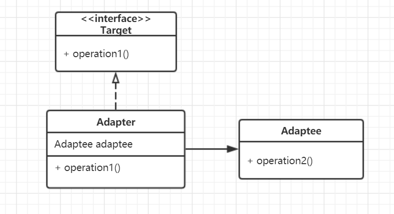 Learn and explore the Java design pattern-adapter pattern - Programmer ...
