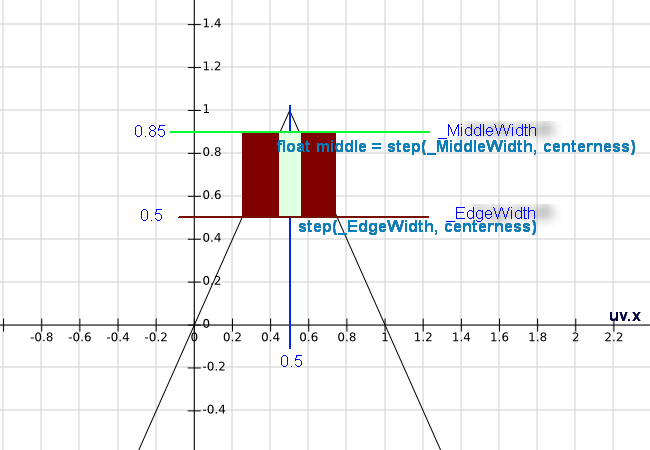 Shader Step函数实现线条拼色 Csdn博客 