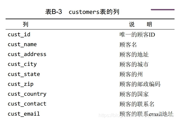 Mysql基本多表查询语句mysql多表查询语句 Csdn博客