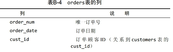 Mysql基本多表查询语句mysql多表查询语句 Csdn博客