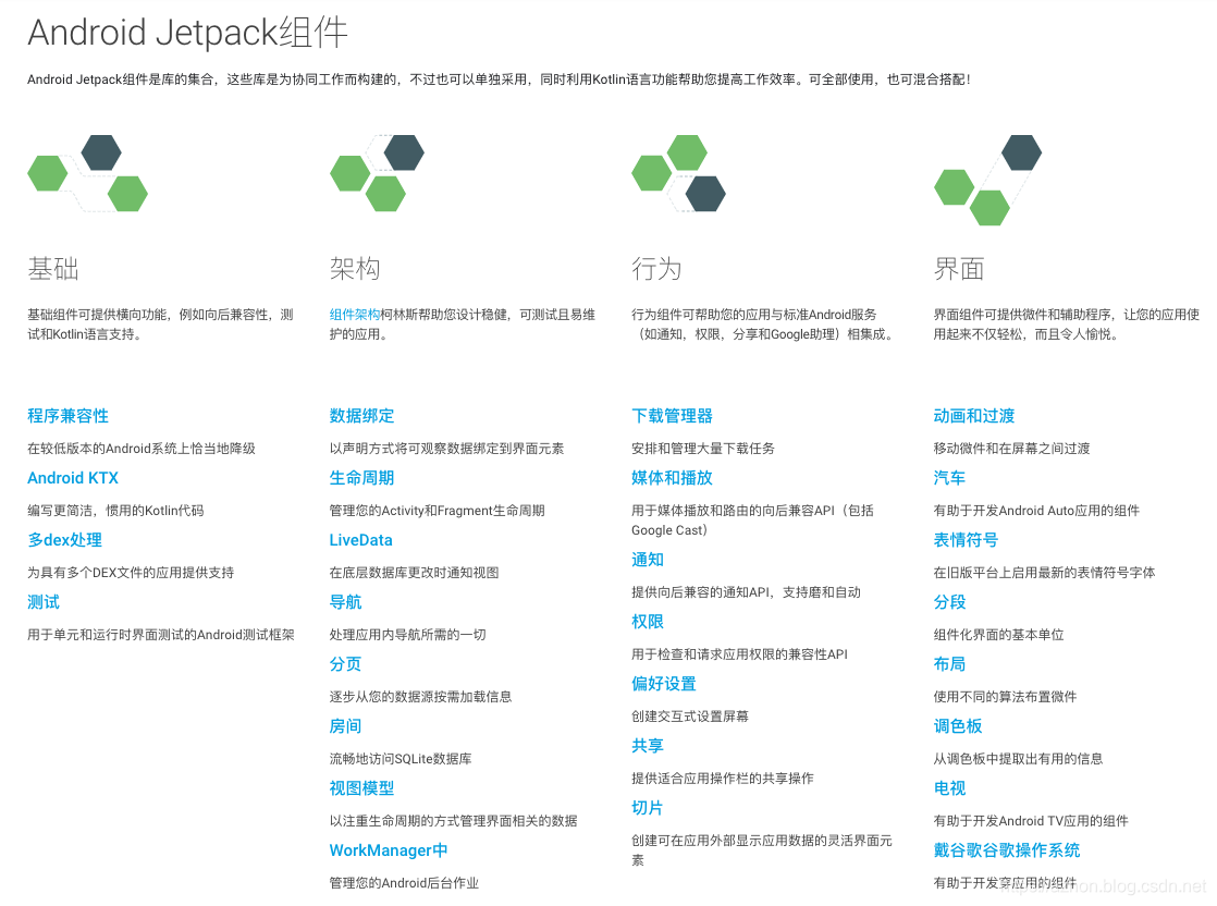 使用androidx Viewmodel Livedata Databinding组件,同时使用rxjava2 Retrofit2 Glide等主流框架搭建的mvvm
