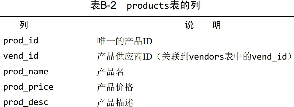 Mysql基本多表查询语句mysql多表查询语句 Csdn博客 