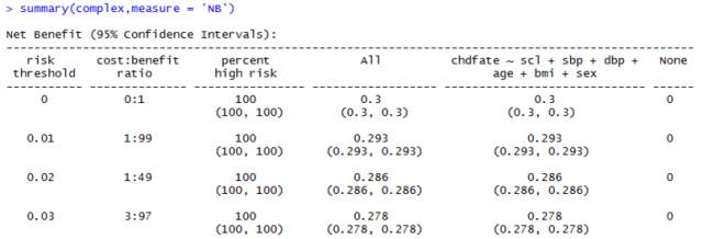决策曲线 Decision Curve-CSDN博客