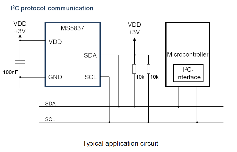 【笔记】MS5837-30BA压力传感器调试笔记-CSDN博客