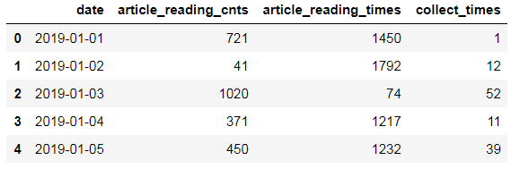 Pandas——matplotlib绘制折线图pandas画折线图 Csdn博客