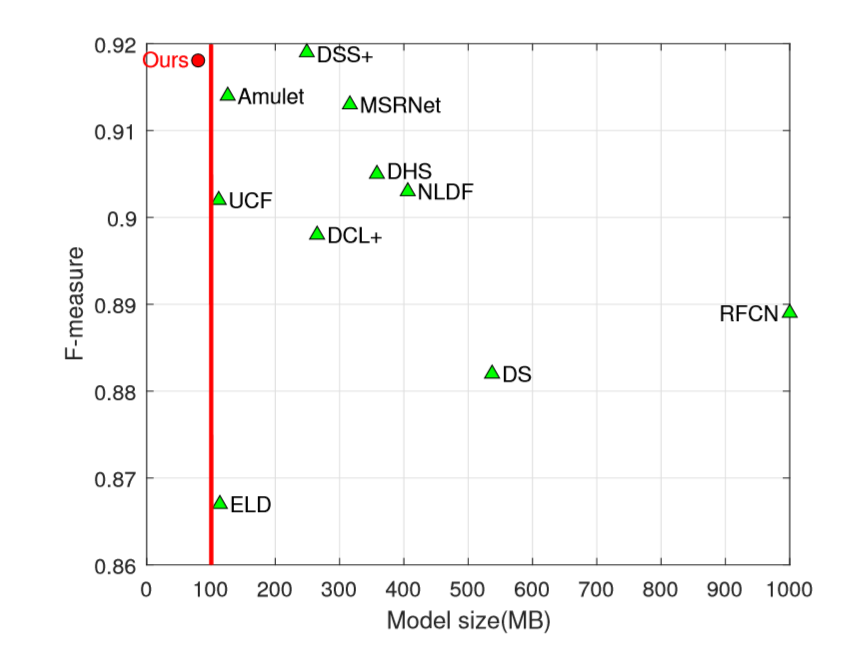 【显著性物体检测】【ECCV2018】Reverse Attention for Salient Object Detection【论文笔记】-CSDN博客