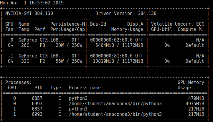 nvidia-smi 无进程占用GPU，但GPU显存却被占用了很多_查看nvidia-smi gpu被哪些程序占用-CSDN博客