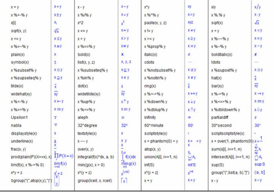 R语言数学表达式、特殊符号等_r语言中各种符号表示-CSDN博客