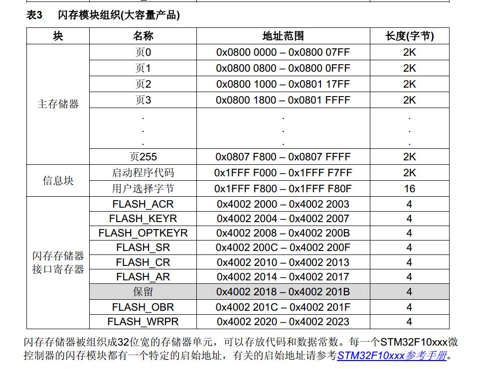 STM32-FLASH存储器_e000fbx08-CSDN博客