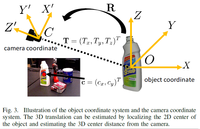 论文笔记01——PoseCNN：A Convolutional Neural Network for 6D Object Pose Estimation in Cluttered Scenes ...