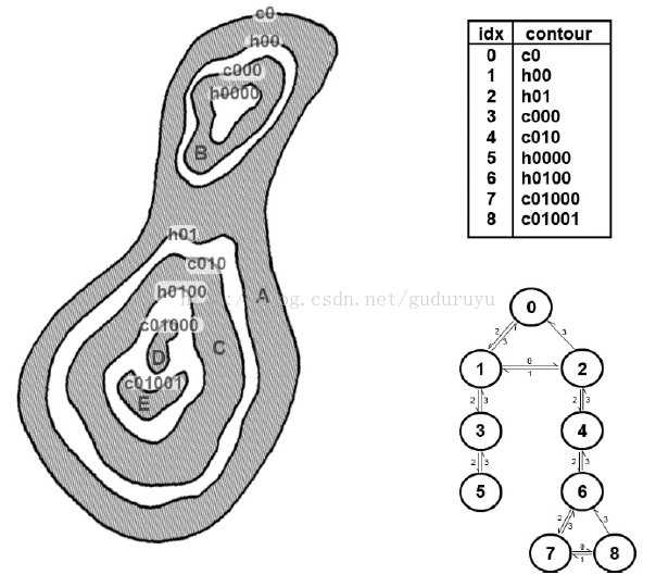 OpenCV学习笔记（六）之轮廓提取与角度测量_opencv角度-CSDN博客