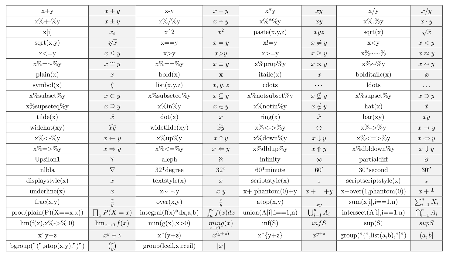 R语言数学表达式、特殊符号等_r语言中各种符号表示-CSDN博客