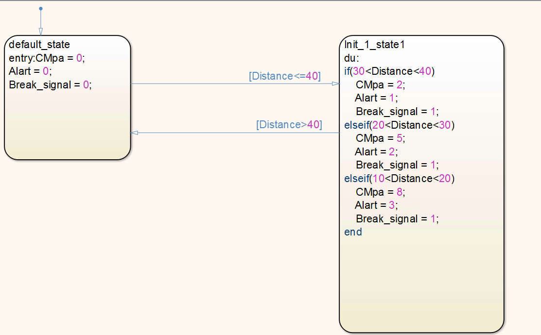MATLAB与carsim联合仿真——简单AEB算法测试_aeb算法代码 c++-CSDN博客