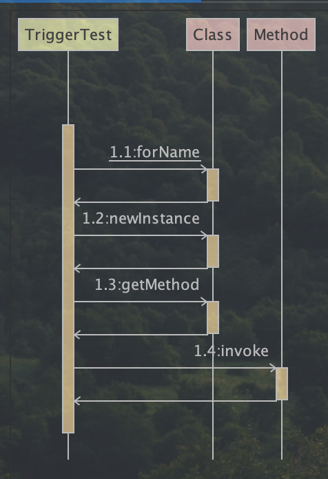 Java 反射调用类的函数，并传递参数_java反射调用方法传参-CSDN博客