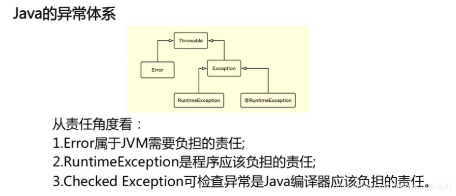 Java异常 Csdn博客
