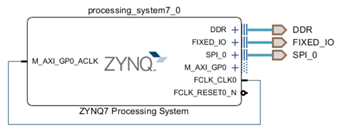学会Zynq（29）SPI协议的理解与初步使用_zynq spi-CSDN博客