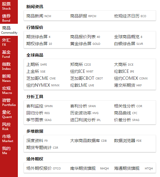 工具：Wind金融终端使用指南_wind使用方法csdn-CSDN博客