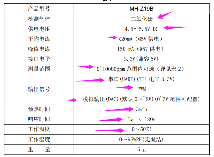 MH-Z19B与51单片机_mh-z19b电路-CSDN博客