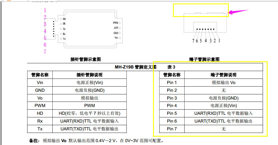 MH-Z19B与51单片机_mh-z19b电路-CSDN博客