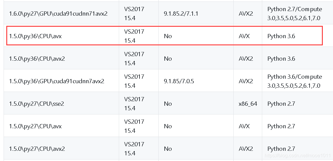 老电脑也要玩tensorflow,解决avx、see、see2等报错之路tensorflow Avx Csdn博客