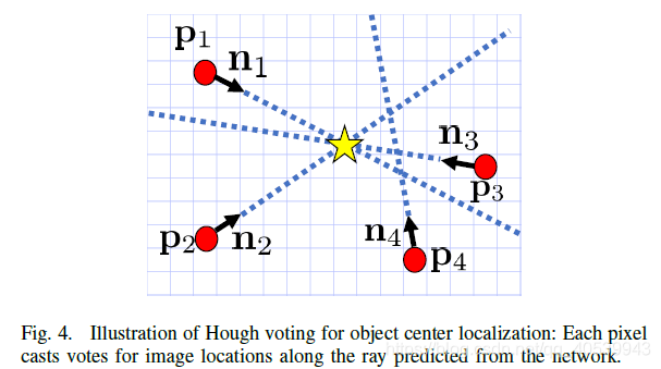 论文笔记01——posecnn:a Convolutional Neural Network For 6d Object Pose