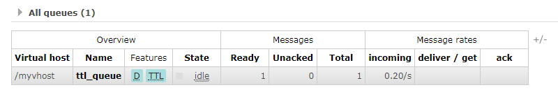 (12)RabbitMQ的TTL（消息有效期）和DLX（死信交换机/队列）_rabbitmq dlx ttl-CSDN博客