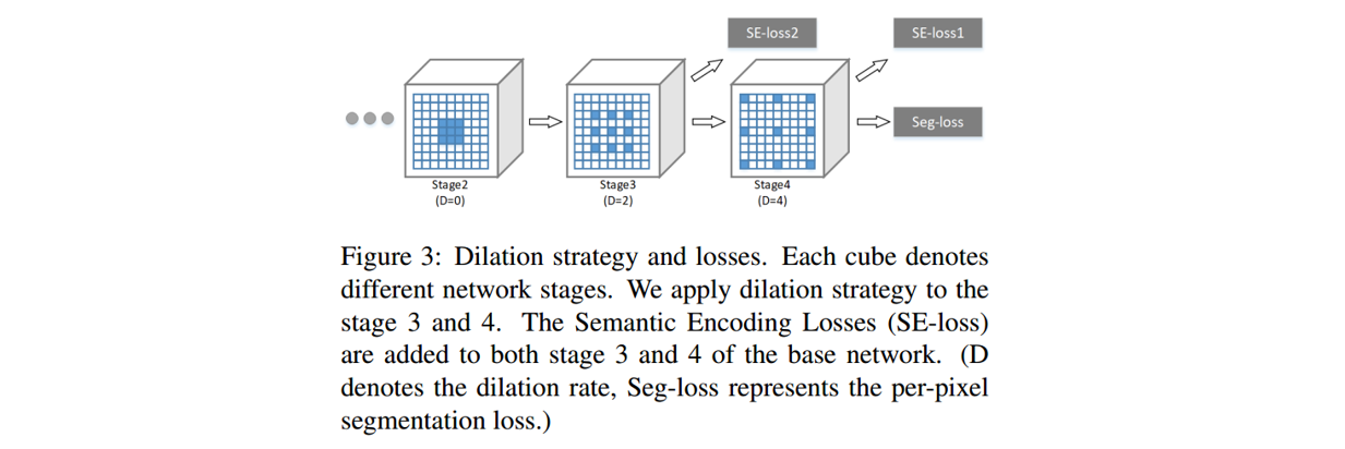 语义分割论文：Context Encoding for Semantic Segmentation (CVPR2018)_context encoding zhang, hang-CSDN博客