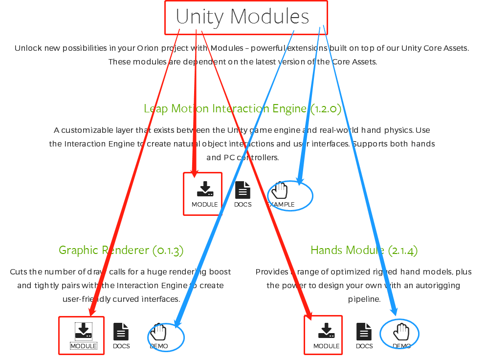 《基于Unity与SteamVR构建虚拟世界》（Yanlz+Unity+XR+SteamVR+LeapMotion+Neuron+Kinect+IMU+Kickstarter+立钻哥哥 ...