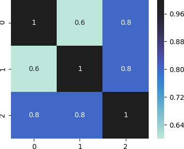 Python相似度计算【大总结】_python 相似度-CSDN博客