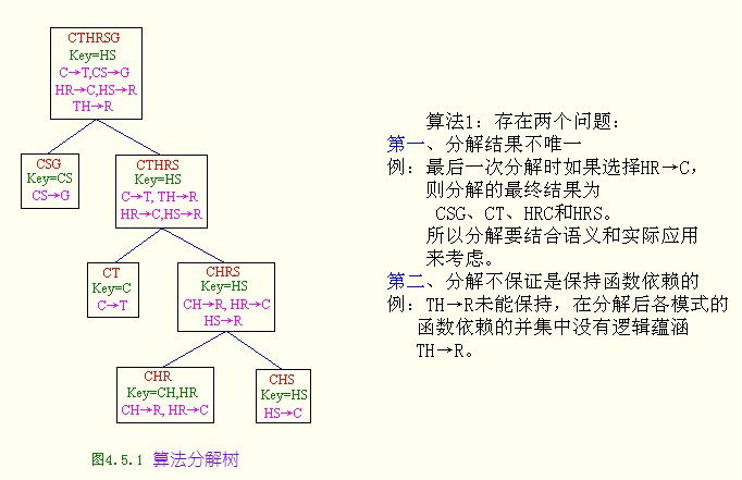 转换成BCNF的保持无损连接的分解_将r分解为bcnf并具有无损连接性和函数依赖性-CSDN博客