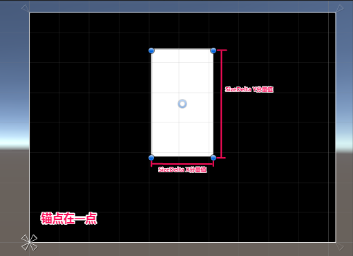 Unity3D RectTransform中文教程详细用法分析_unity recttransform 对齐方式-CSDN博客