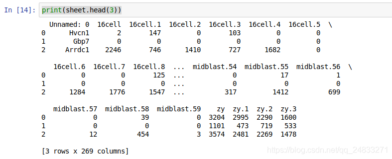 Python读csv文件并显示前几行,把dataframe格式转化成矩阵格式如何把pandas读取的csv转为矩阵 Csdn博客