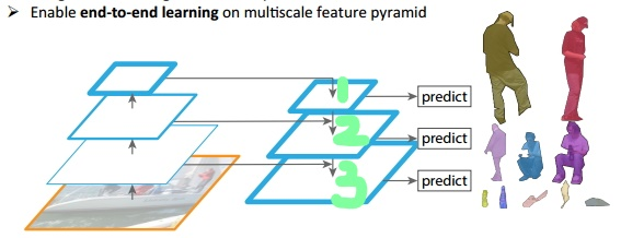 FCN(fully convolutional networks),RPN(Region Proposal Network),FPN(feature pyramid networks)反卷积和 ...
