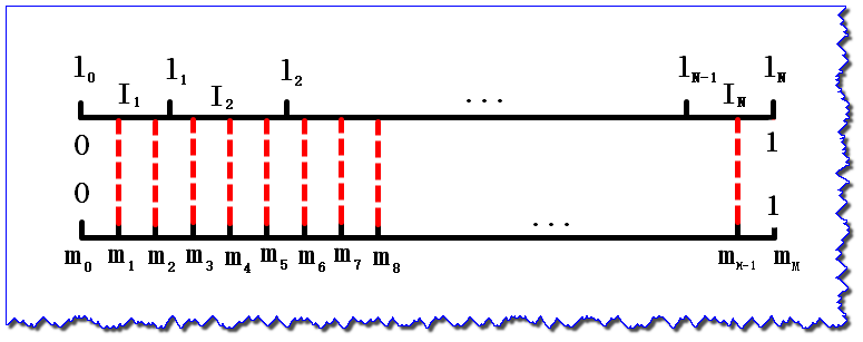 【NLP】word2vec详解_word2vec的功能-CSDN博客