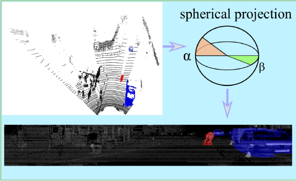 论文笔记-PointSeg: Real-Time Semantic Segmentation Based on 3D LiDAR Point Cloud-CSDN博客