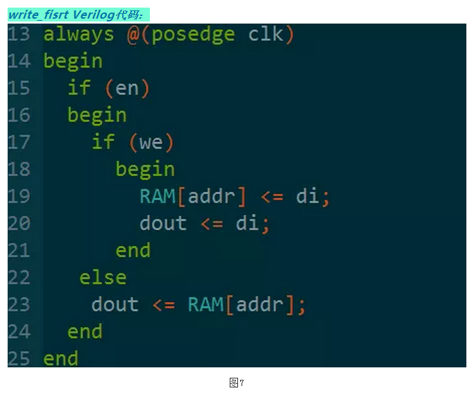 RAM IP core(3) write_first/read_first/no_change什么区别_ram write first-CSDN博客