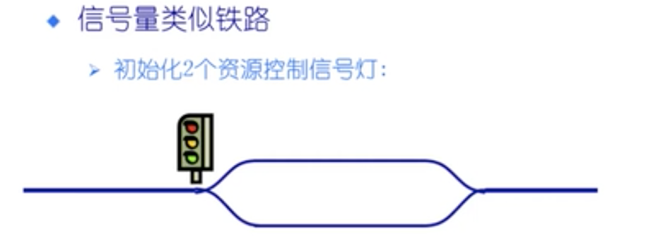 Java 使用信号量semaphore实现生产者 消费者模式java使用合理的数据结构与带锁的信号量实现生产者消费者问题 Csdn博客