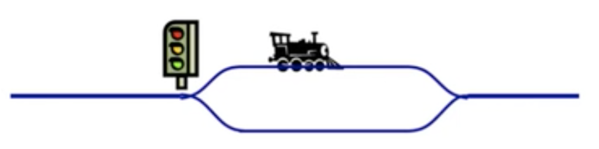 Java 使用信号量semaphore实现生产者 消费者模式java使用合理的数据结构与带锁的信号量实现生产者消费者问题 Csdn博客