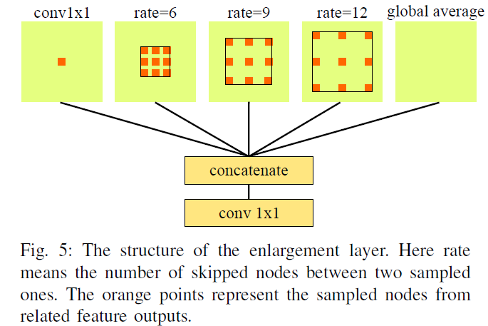 论文笔记-PointSeg: Real-Time Semantic Segmentation Based on 3D LiDAR Point Cloud-CSDN博客