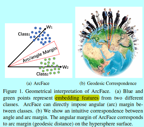 人脸识别学习笔记（二）：ArcFace_arcface的网络结构图-CSDN博客