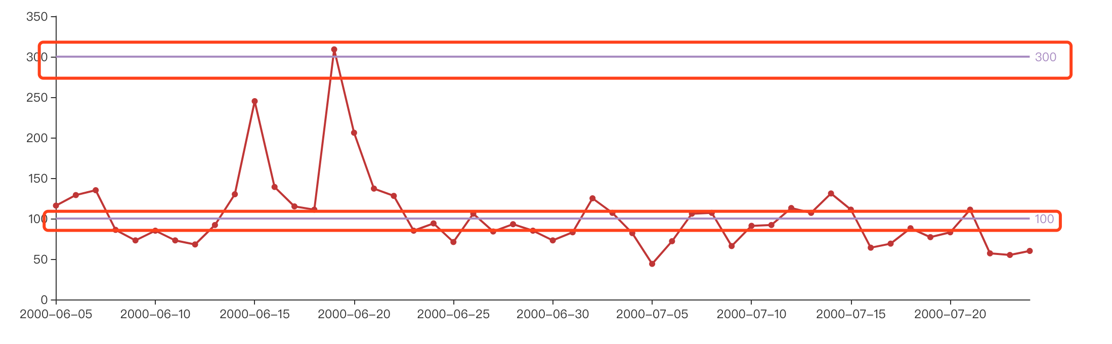 react实现折线图、3D等等各种图形（学习推荐使用案例二，商用推荐使用echarts）_echarts-for-react 折线图-CSDN博客