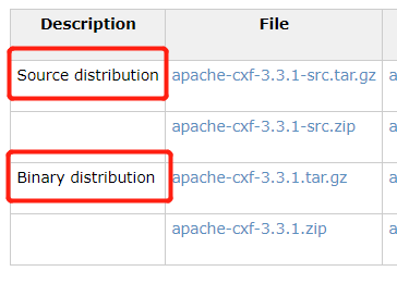 Source distribution和Binary distribution 之间的区别-CSDN博客