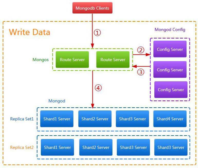 01.MongoDB基本概念和原理_mongodb原理-CSDN博客
