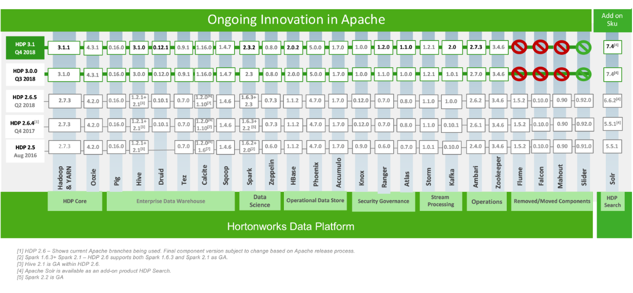 CDH和HDP下载地址_hdp-2.7.3官网下载-CSDN博客