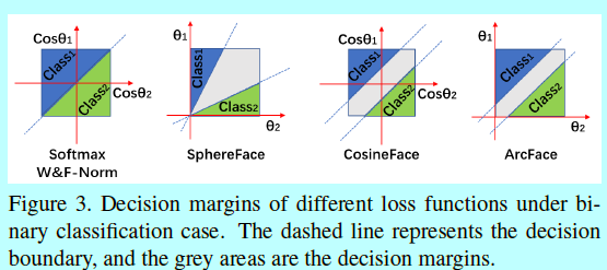 人脸识别学习笔记（二）：ArcFace_arcface的网络结构图-CSDN博客