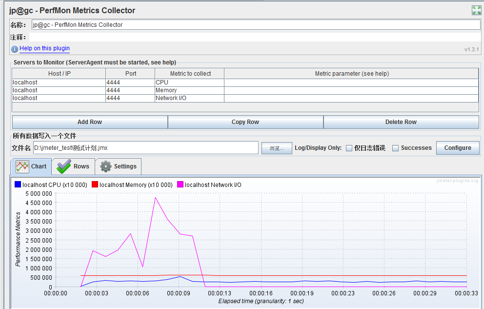 jmeter监听器---jp@gc - PerfMon Metrics Collector-CSDN博客